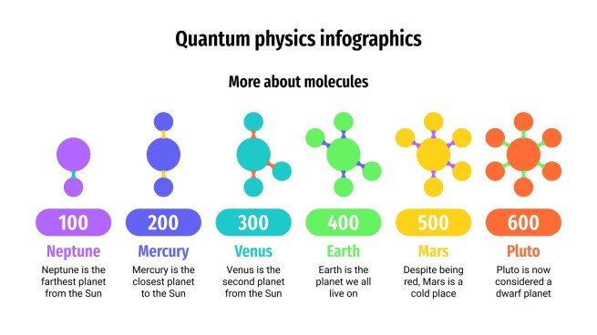 Quantum Physics Infographics | Google Slides & PowerPoint
