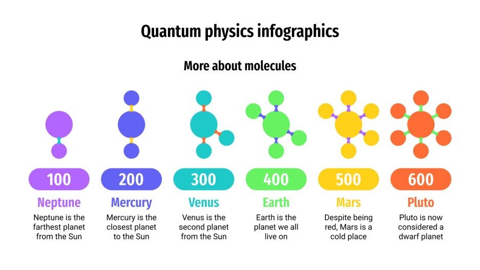 Quantum Physics Infographics | Google Slides & PowerPoint