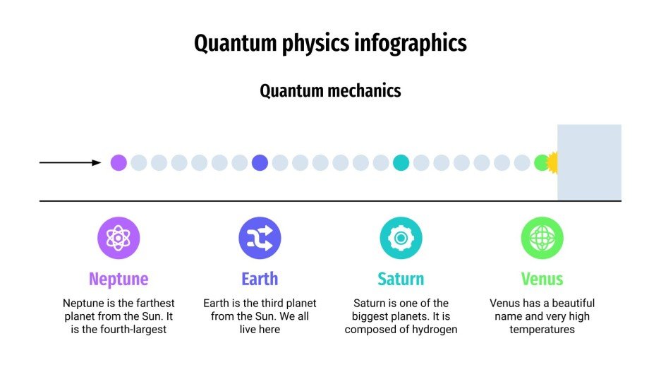 Quantum Physics Infographics | Google Slides & PowerPoint