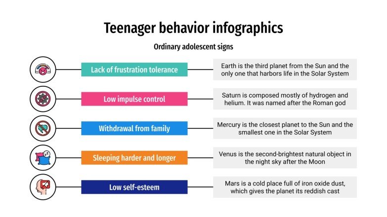 Teenager Behavior Infographics | Google Slides & PowerPoint