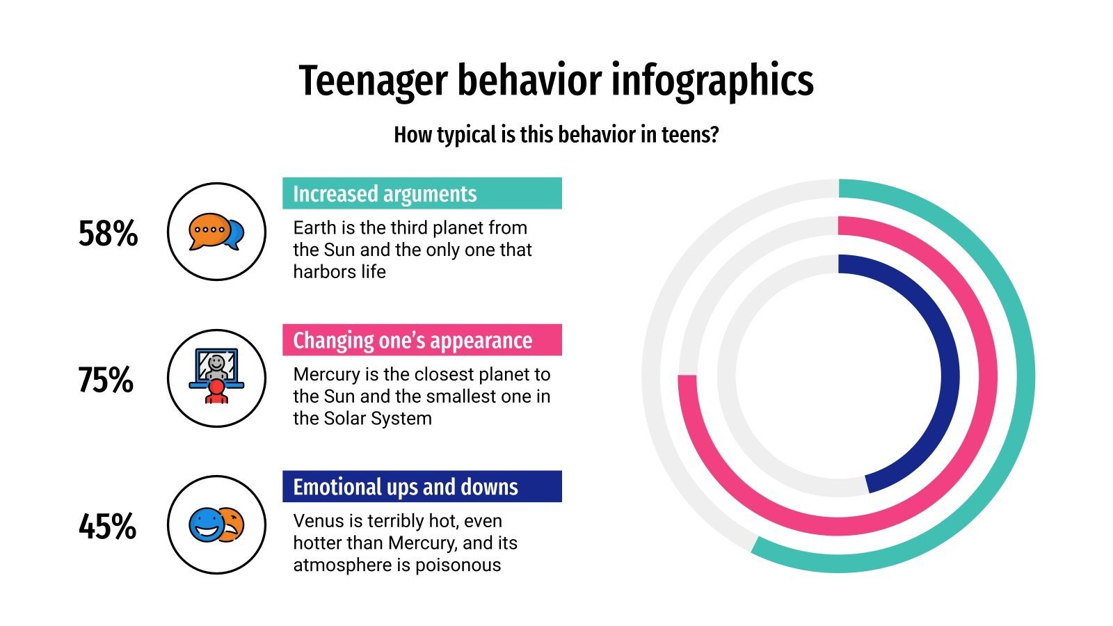 Teenager Behavior Infographics | Google Slides & PowerPoint