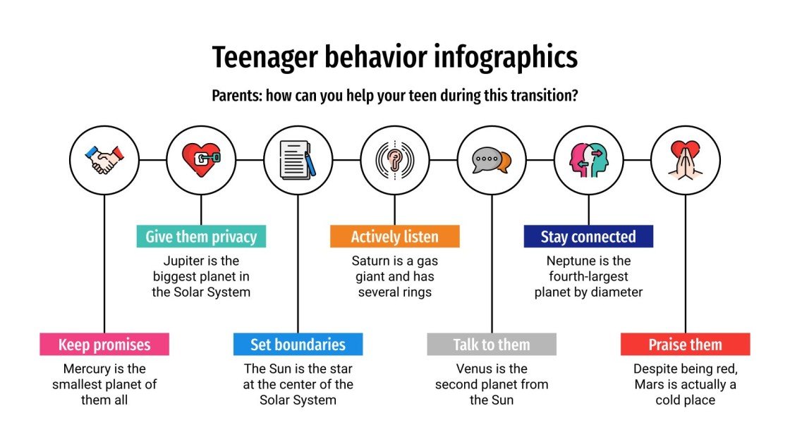 Teenager Behavior Infographics | Google Slides & PowerPoint