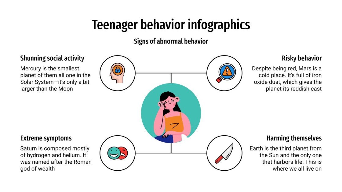 Teenager Behavior Infographics | Google Slides & PowerPoint