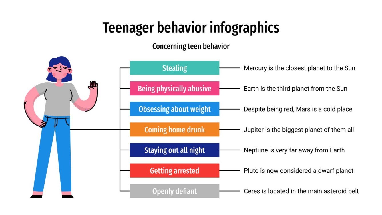 Teenager Behavior Infographics | Google Slides & PowerPoint