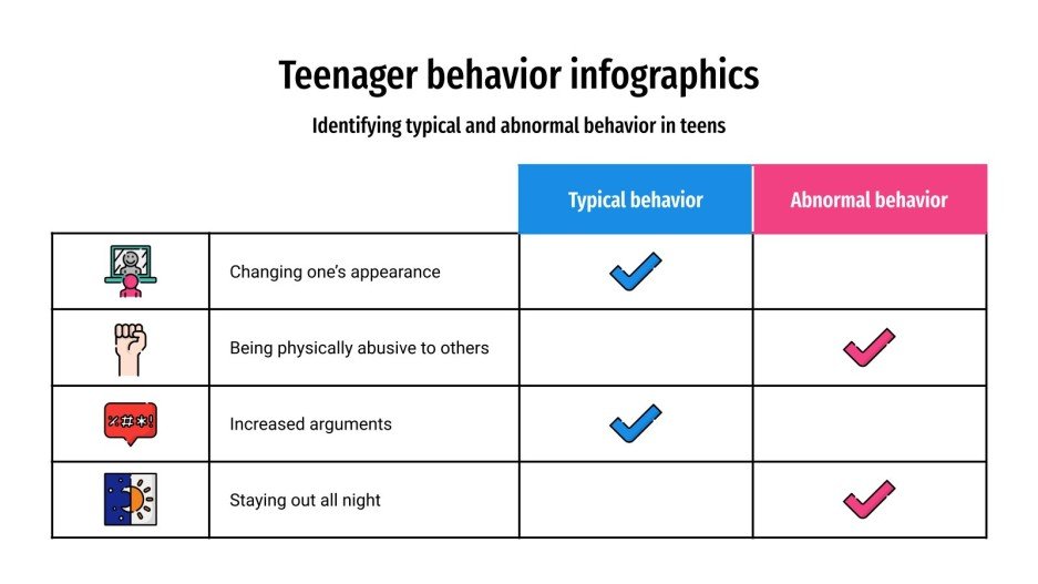Teenager Behavior Infographics | Google Slides & PowerPoint