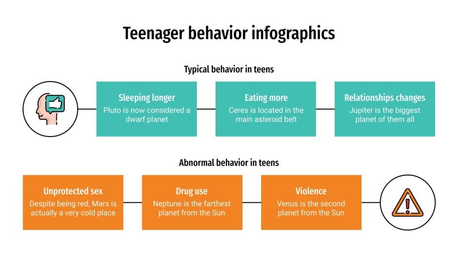 Teenager Behavior Infographics | Google Slides & PowerPoint