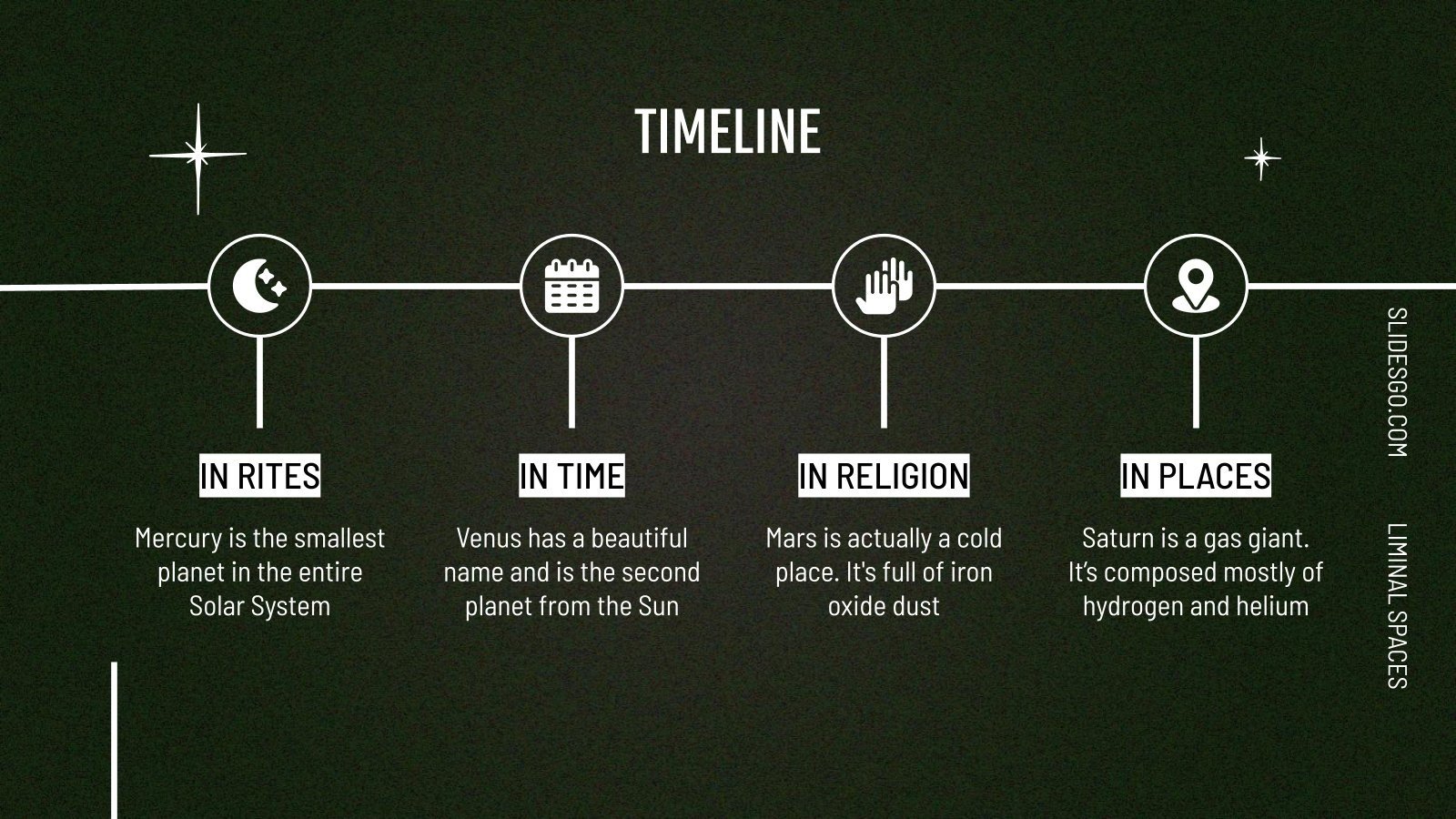 What Are Liminal Spaces Thesis | Google Slides & PPT