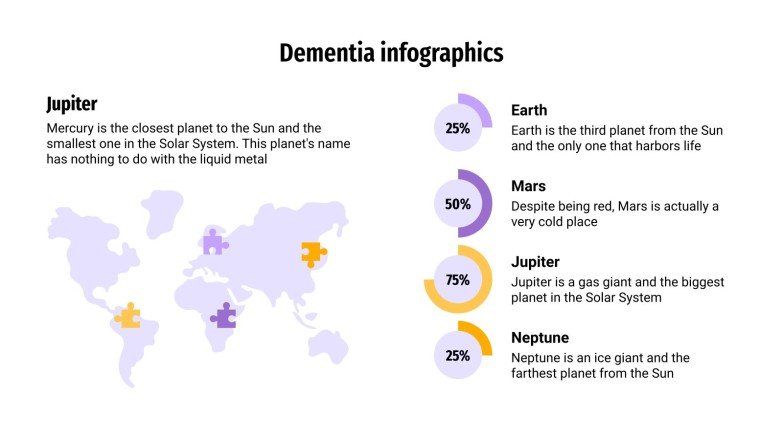 Dementia Infographics | Google Slides & PowerPoint