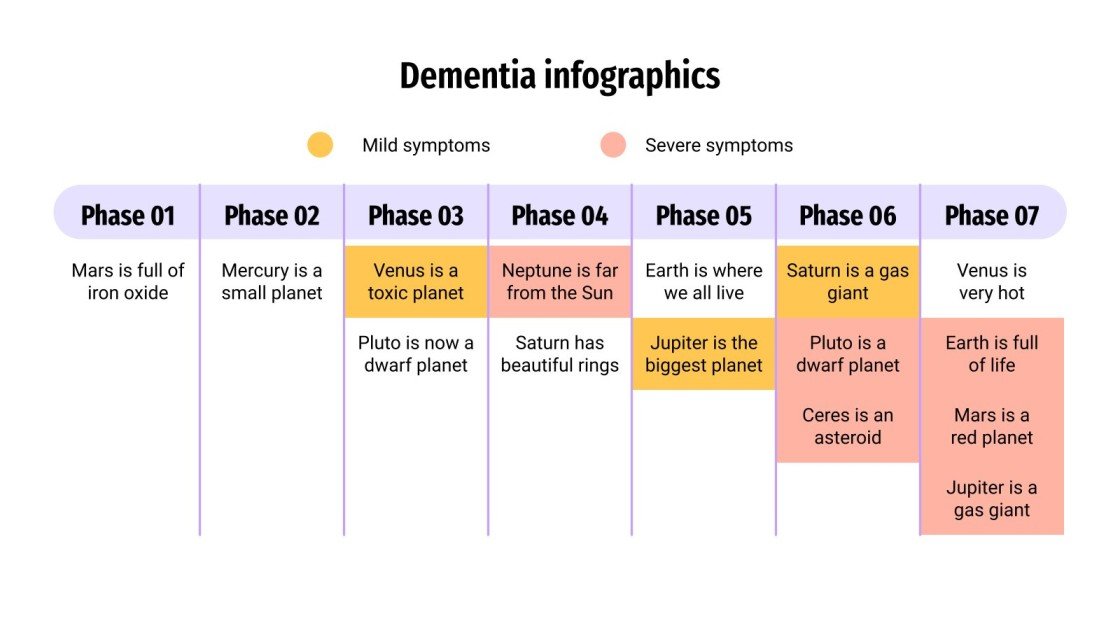 Dementia Infographics | Google Slides & PowerPoint