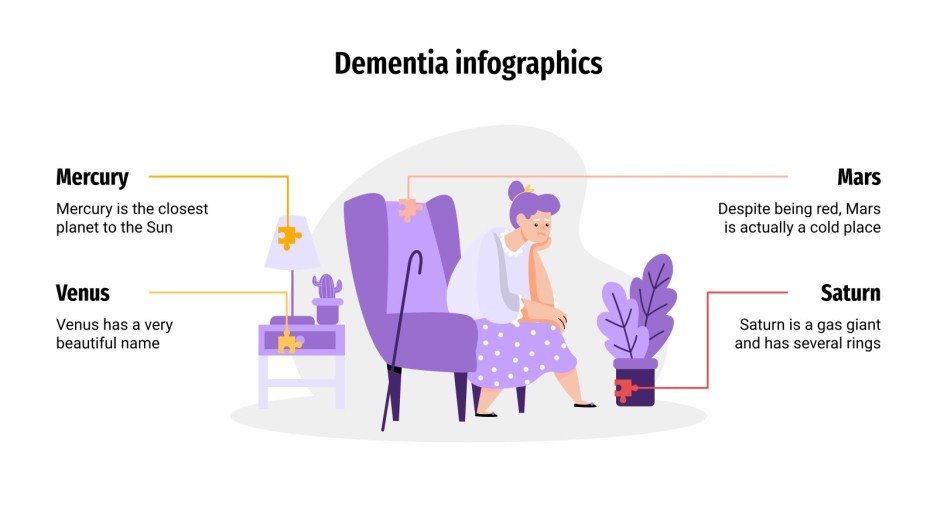 Dementia Infographics | Google Slides & PowerPoint