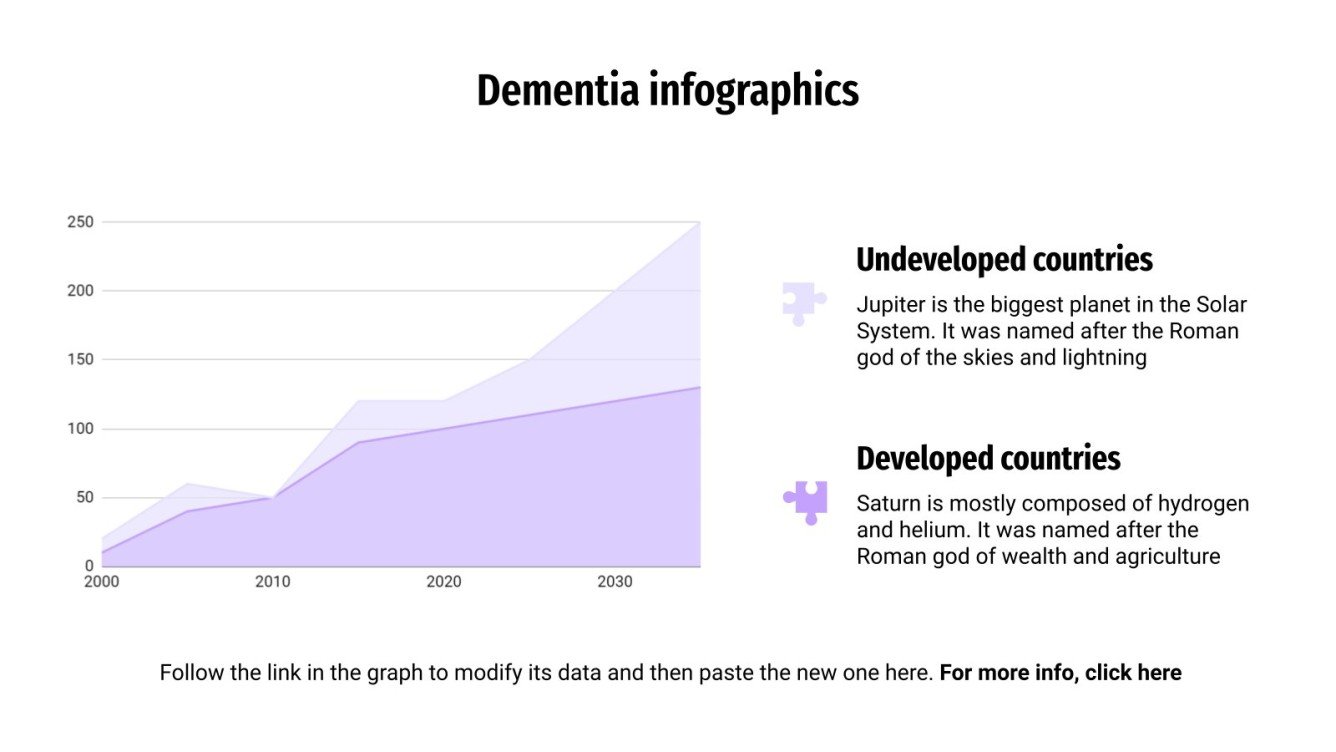 Dementia Infographics | Google Slides & PowerPoint