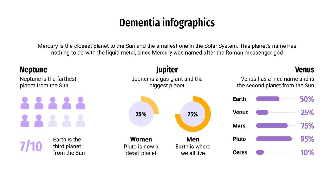 Dementia Infographics | Google Slides & PowerPoint