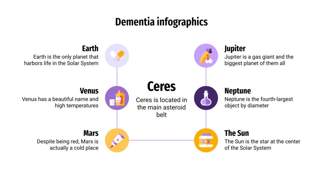 Dementia Infographics | Google Slides & PowerPoint