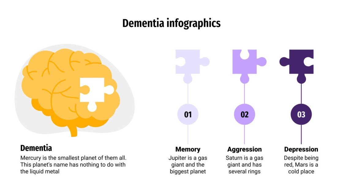 Dementia Infographics | Google Slides & PowerPoint