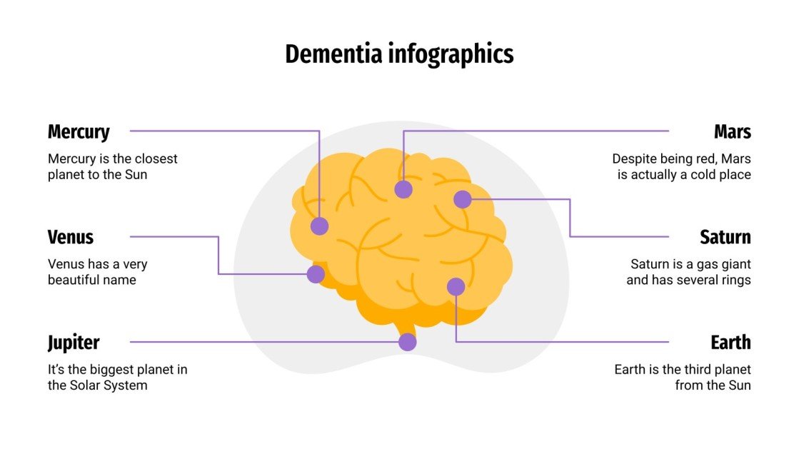 Dementia Infographics | Google Slides & PowerPoint