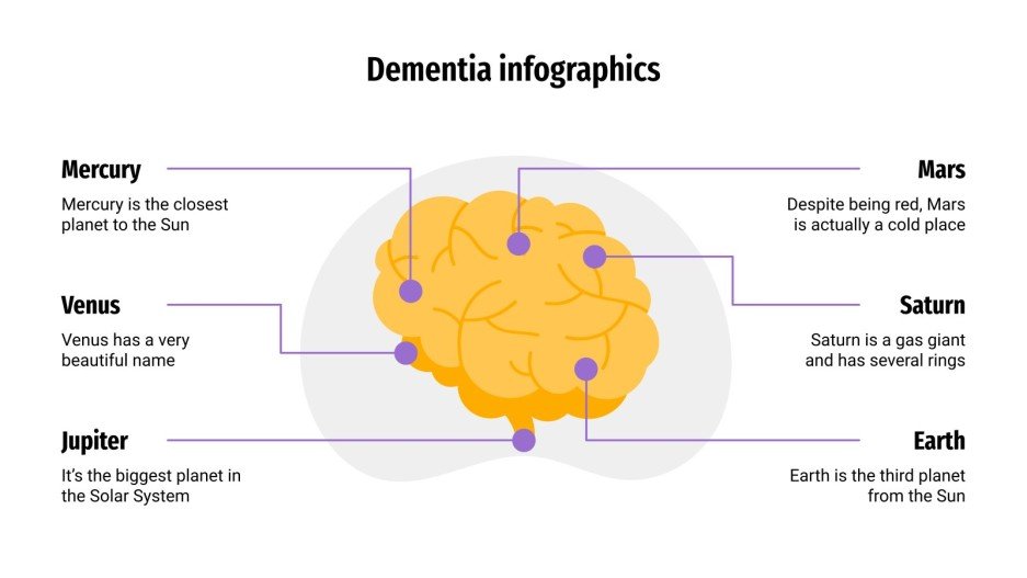 Dementia Infographics | Google Slides & PowerPoint