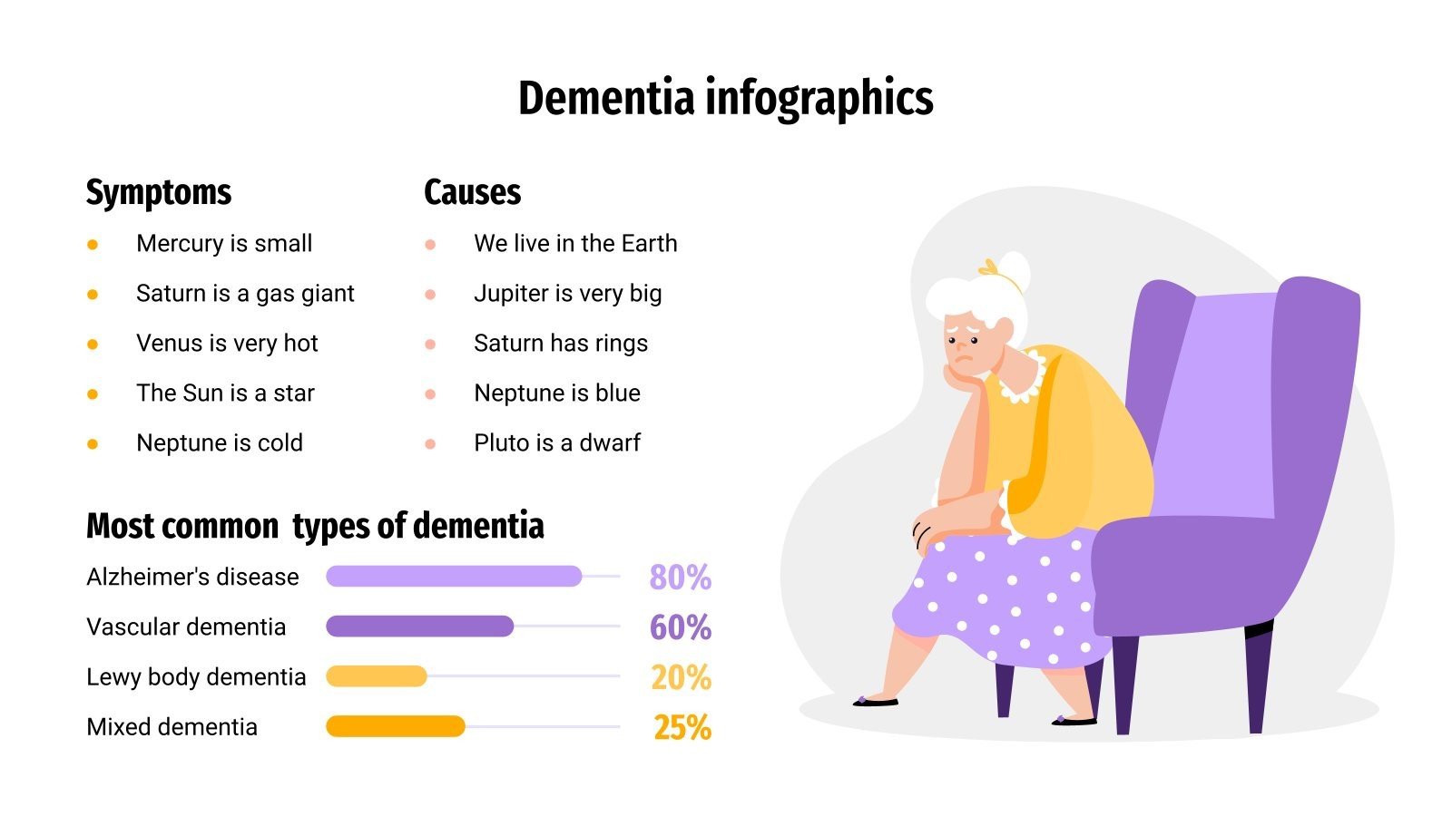 Dementia Infographics | Google Slides & PowerPoint