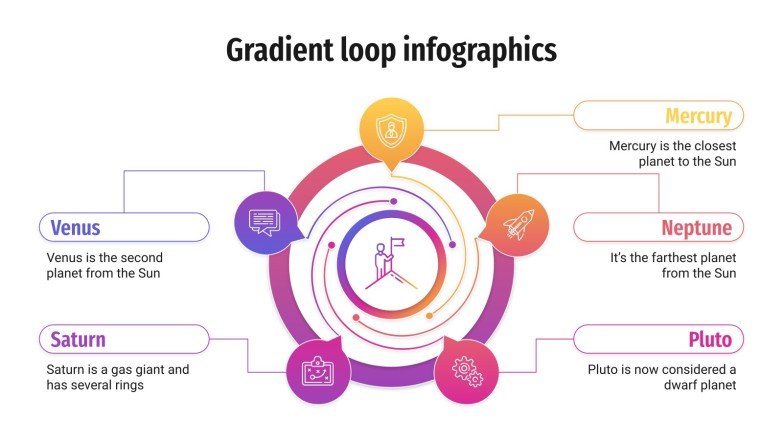 Gradient Loop Infographics | Google Slides & PowerPoint