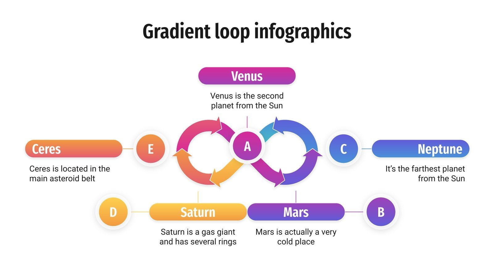 Gradient Loop Infographics | Google Slides & PowerPoint