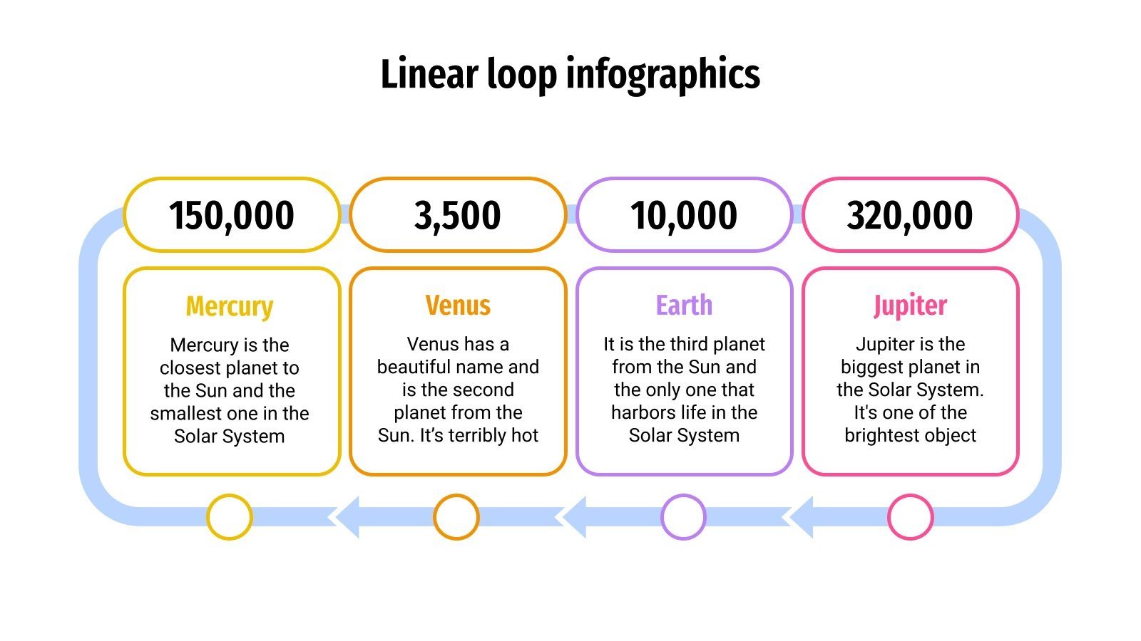Linear Loop Infographics | Google Slides & PowerPoint
