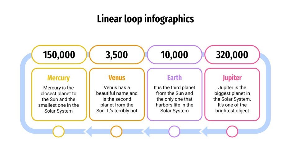 Linear Loop Infographics | Google Slides & PowerPoint