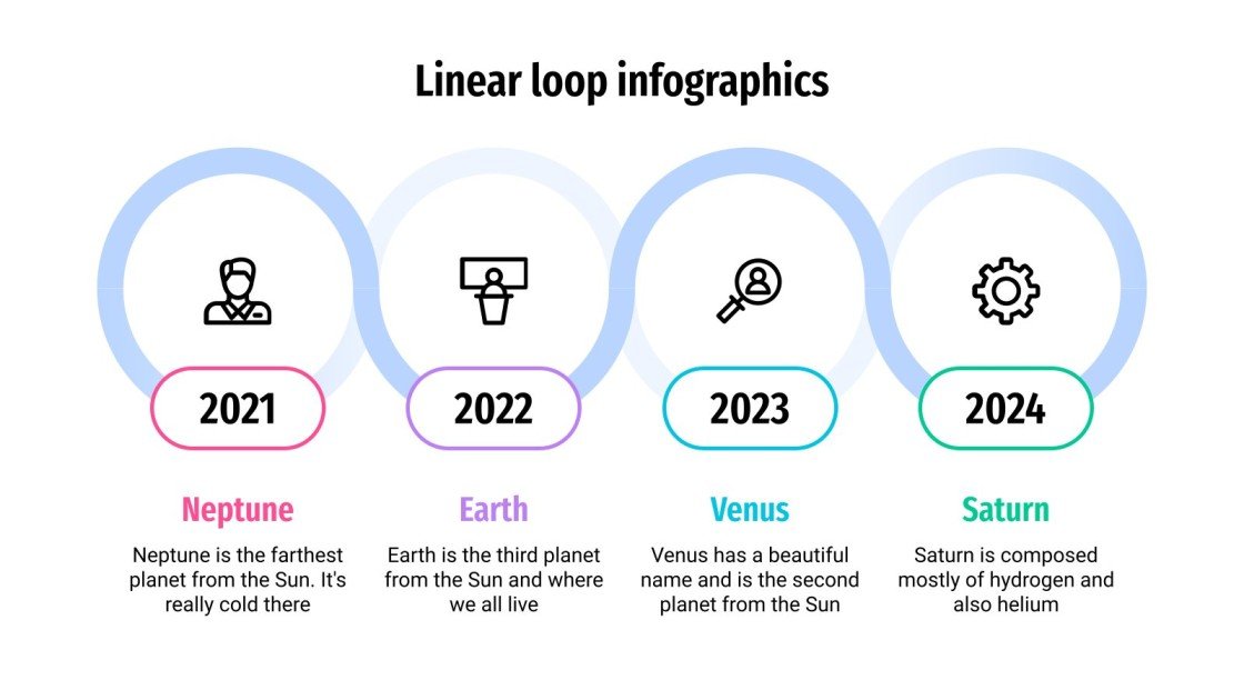 Linear Loop Infographics | Google Slides & PowerPoint