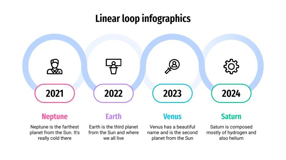 Linear Loop Infographics | Google Slides & PowerPoint