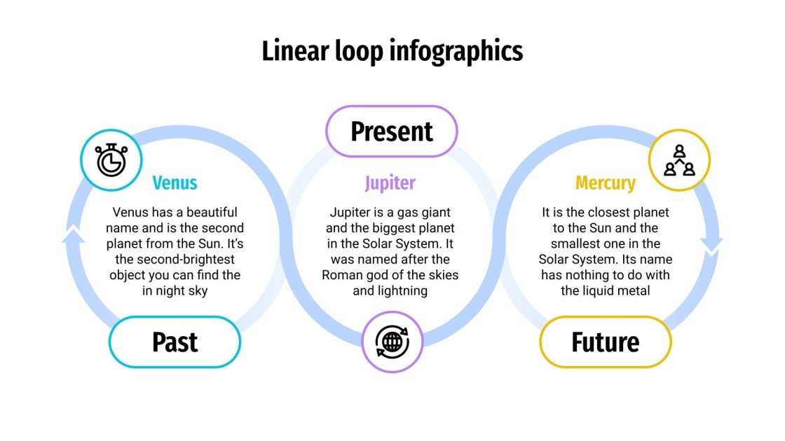 Linear Loop Infographics | Google Slides & PowerPoint