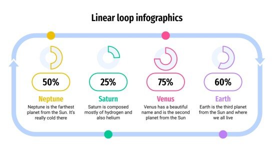 Linear Loop Infographics | Google Slides & PowerPoint