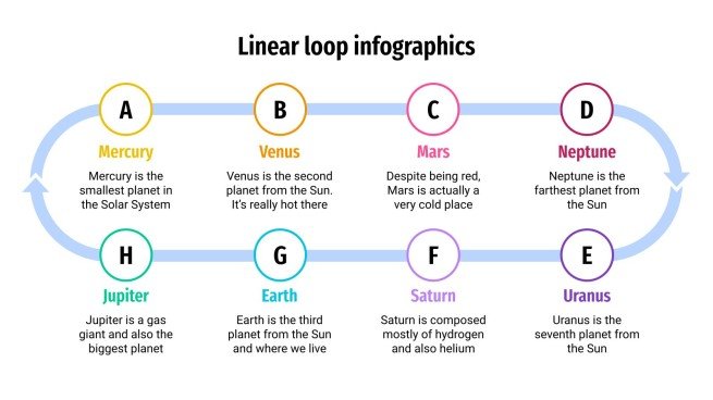 Linear Loop Infographics | Google Slides & PowerPoint