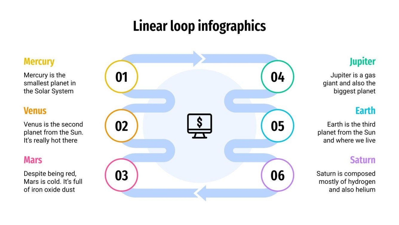 Linear Loop Infographics | Google Slides & PowerPoint