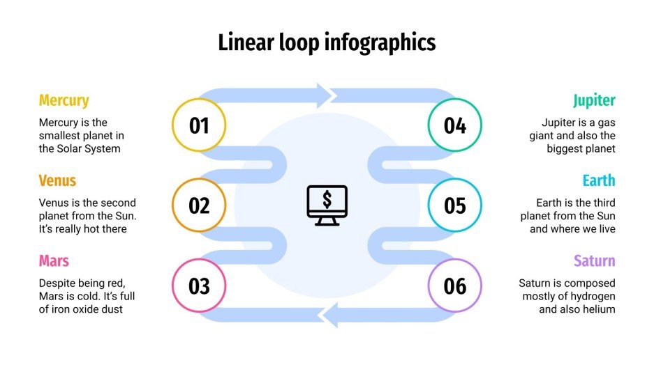 Linear Loop Infographics | Google Slides & PowerPoint