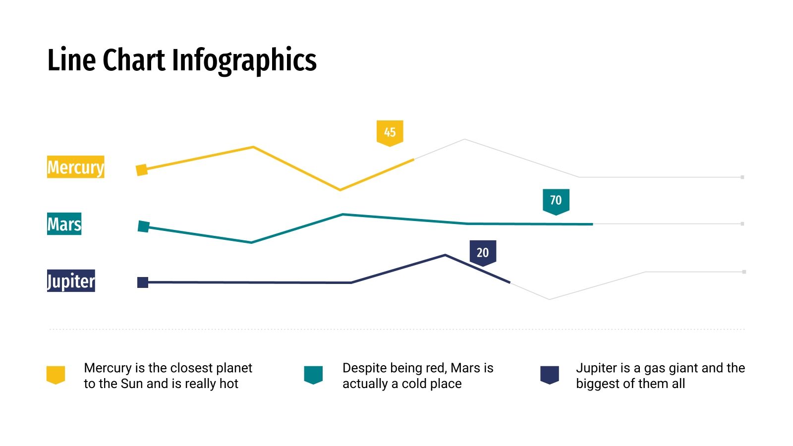 Free Line Chart Infographics for Google Slides and PowerPoint