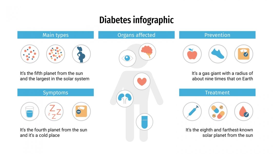 Diabetes Infographics | Google Slides & PowerPoint template