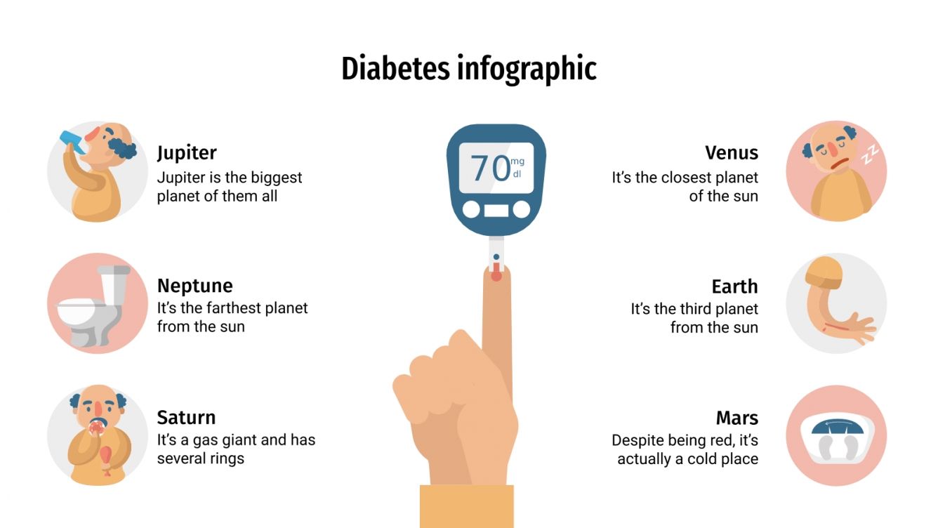 Diabetes Infographics | Google Slides & PowerPoint template