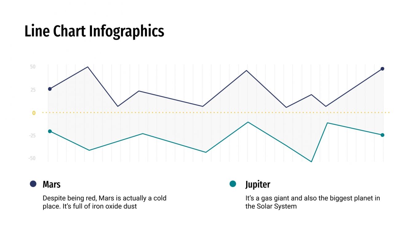 Free Line Chart Infographics for Google Slides and PowerPoint