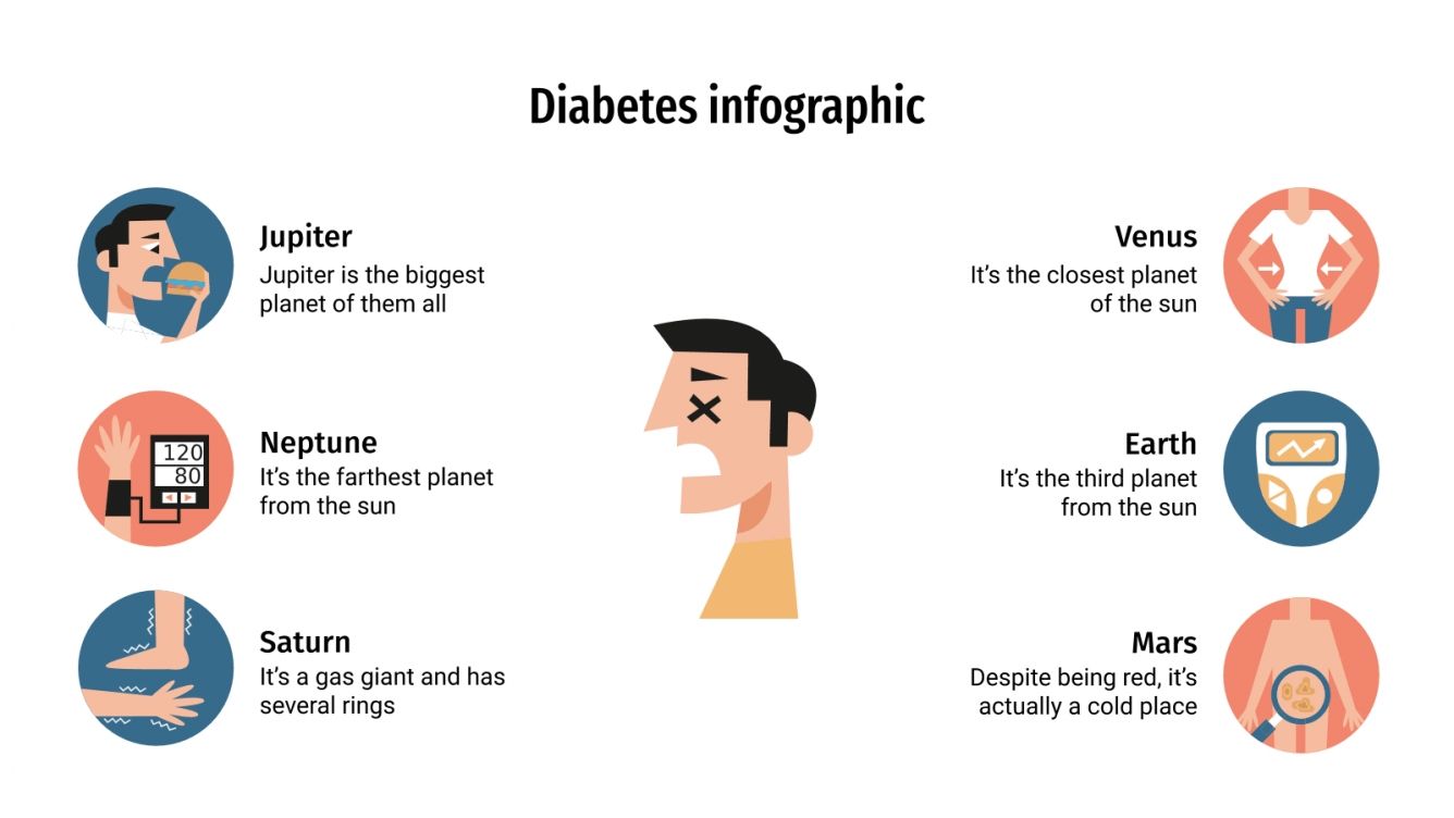 Diabetes Infographics | Google Slides & PowerPoint template
