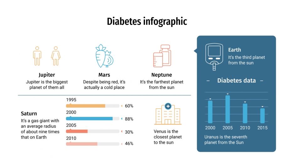 Diabetes Infographics | Google Slides & PowerPoint template