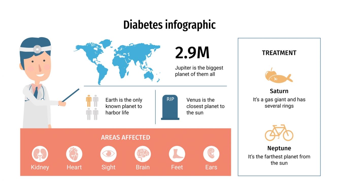 Diabetes Infographics | Google Slides & PowerPoint template