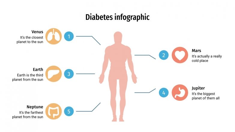 Diabetes Infographics | Google Slides & PowerPoint template