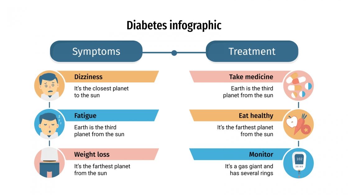 Diabetes Infographics | Google Slides & PowerPoint template