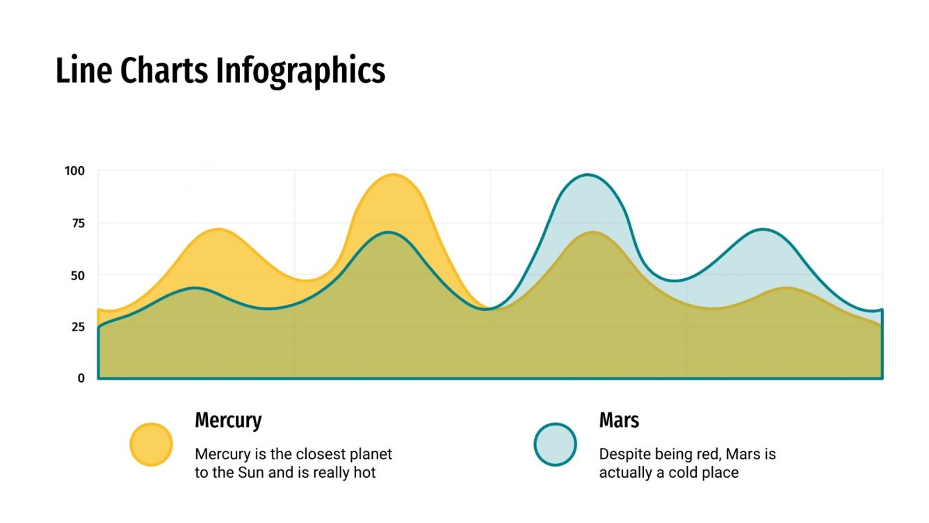 Free Line Chart Infographics for Google Slides and PowerPoint