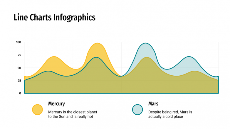 Free Line Chart Infographics for Google Slides and PowerPoint