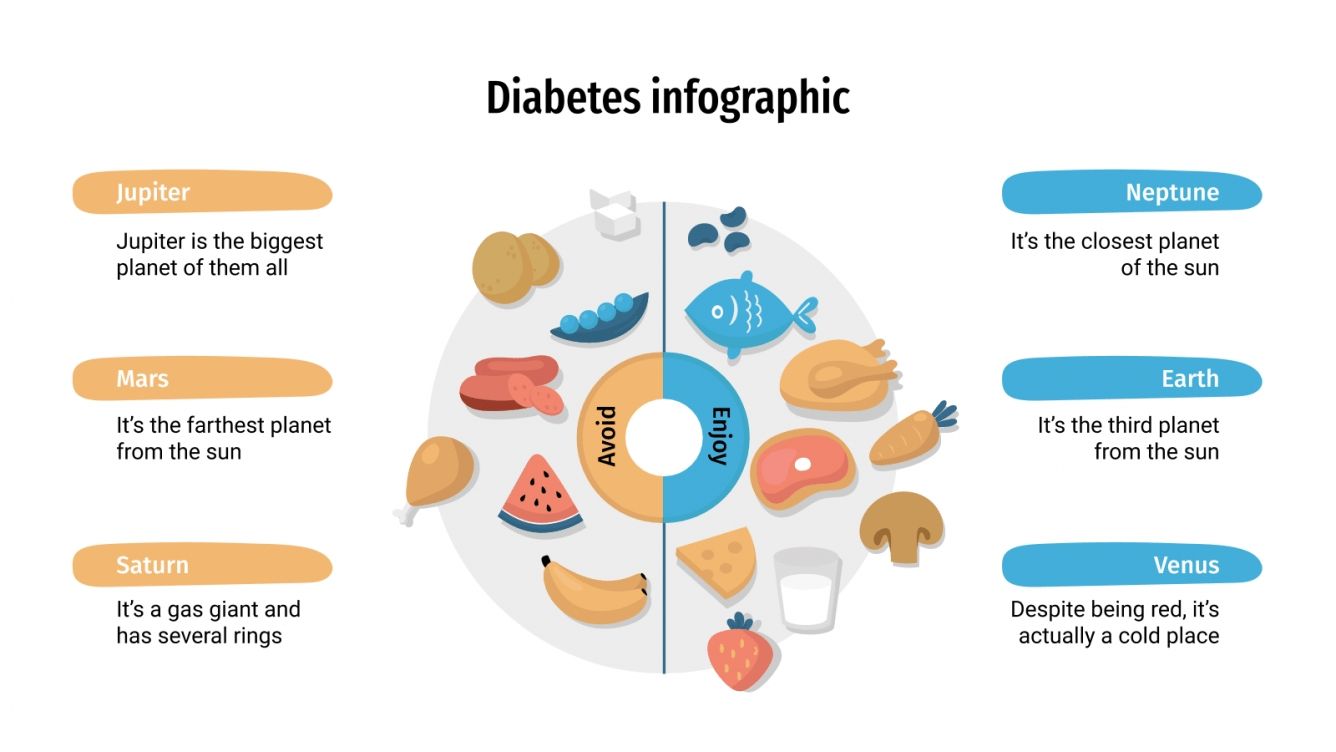 Diabetes infographics | Google Slides & PowerPoint template