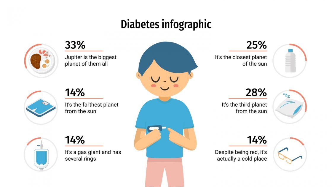 Diabetes infographics | Google Slides & PowerPoint template
