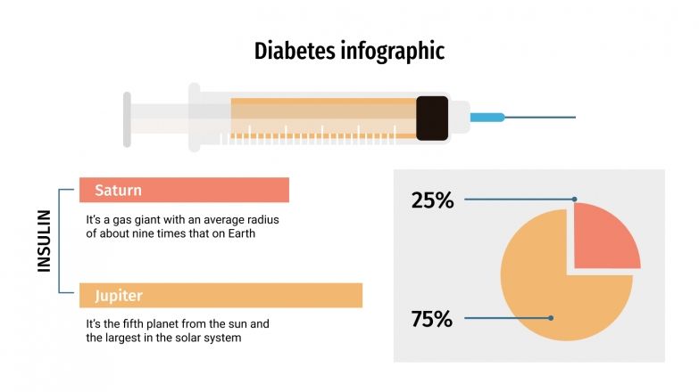Diabetes infographics | Google Slides & PowerPoint template