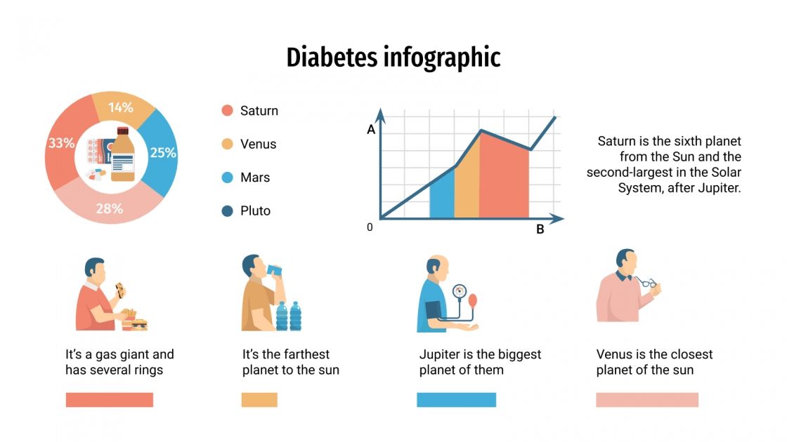 Diabetes infographics | Google Slides & PowerPoint template