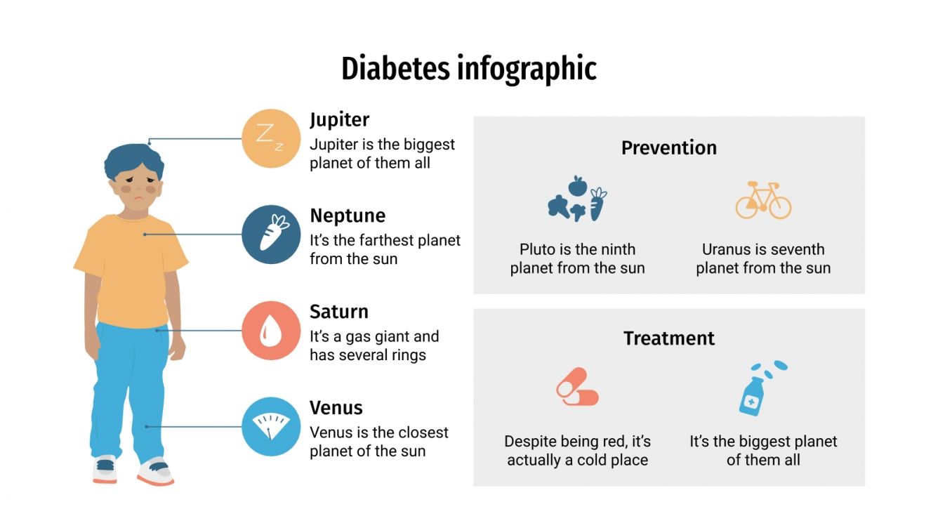 Diabetes infographics | Google Slides & PowerPoint template