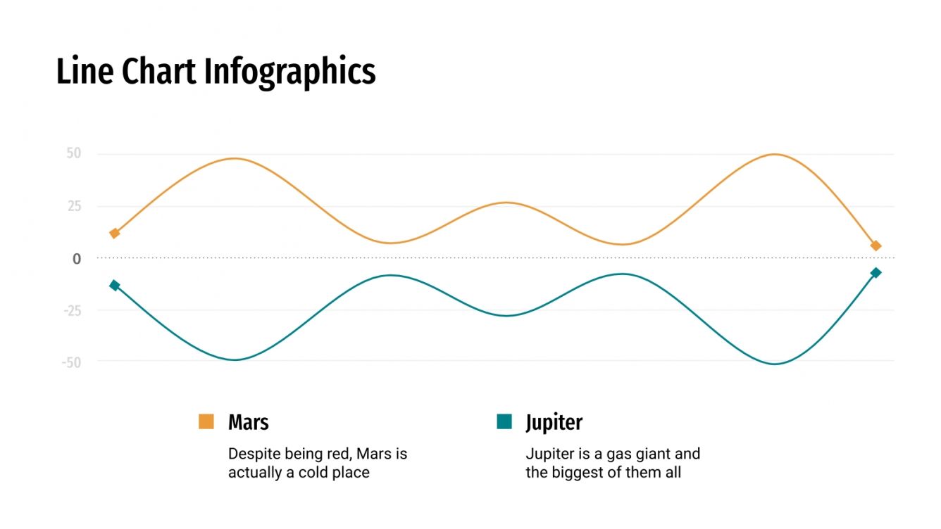 Free Line Chart Infographics for Google Slides and PowerPoint