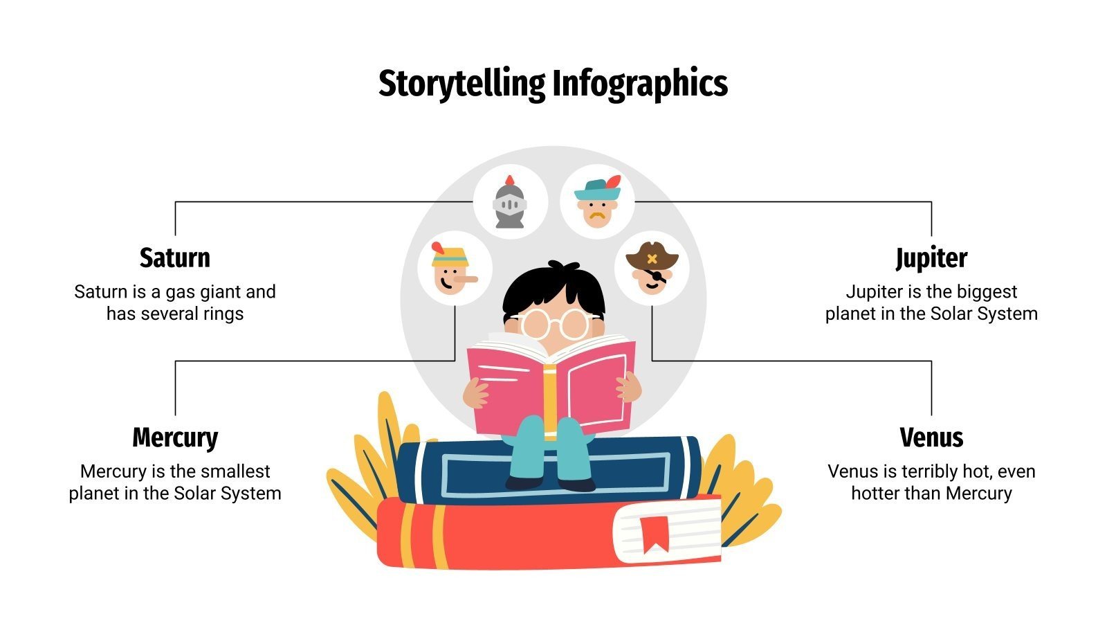 Storytelling Infographics | Google Slides & PPT template